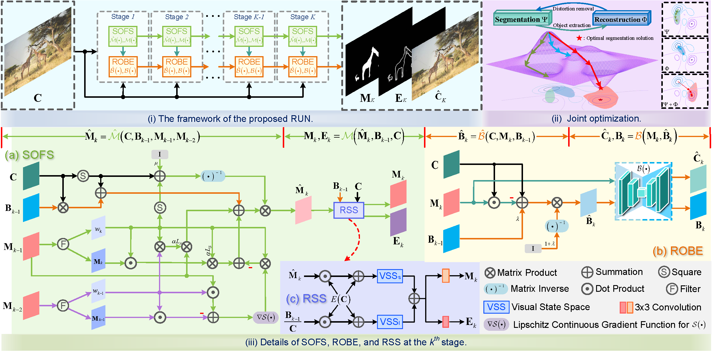 RUN$:$ Reversible Unfolding Network for Concealed Object Segmentation | Chunming He
