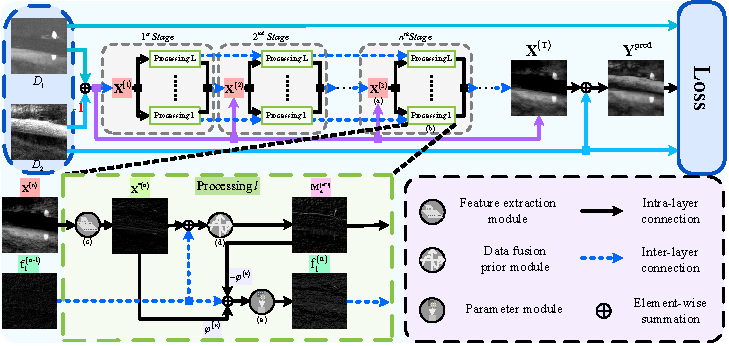 DM-Fusion$:$ Deep Model-Driven Network for Heterogeneous Image Fusion ...